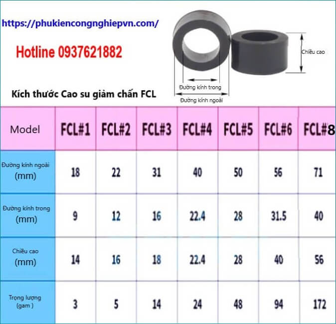 Cao su giảm chấn FCL