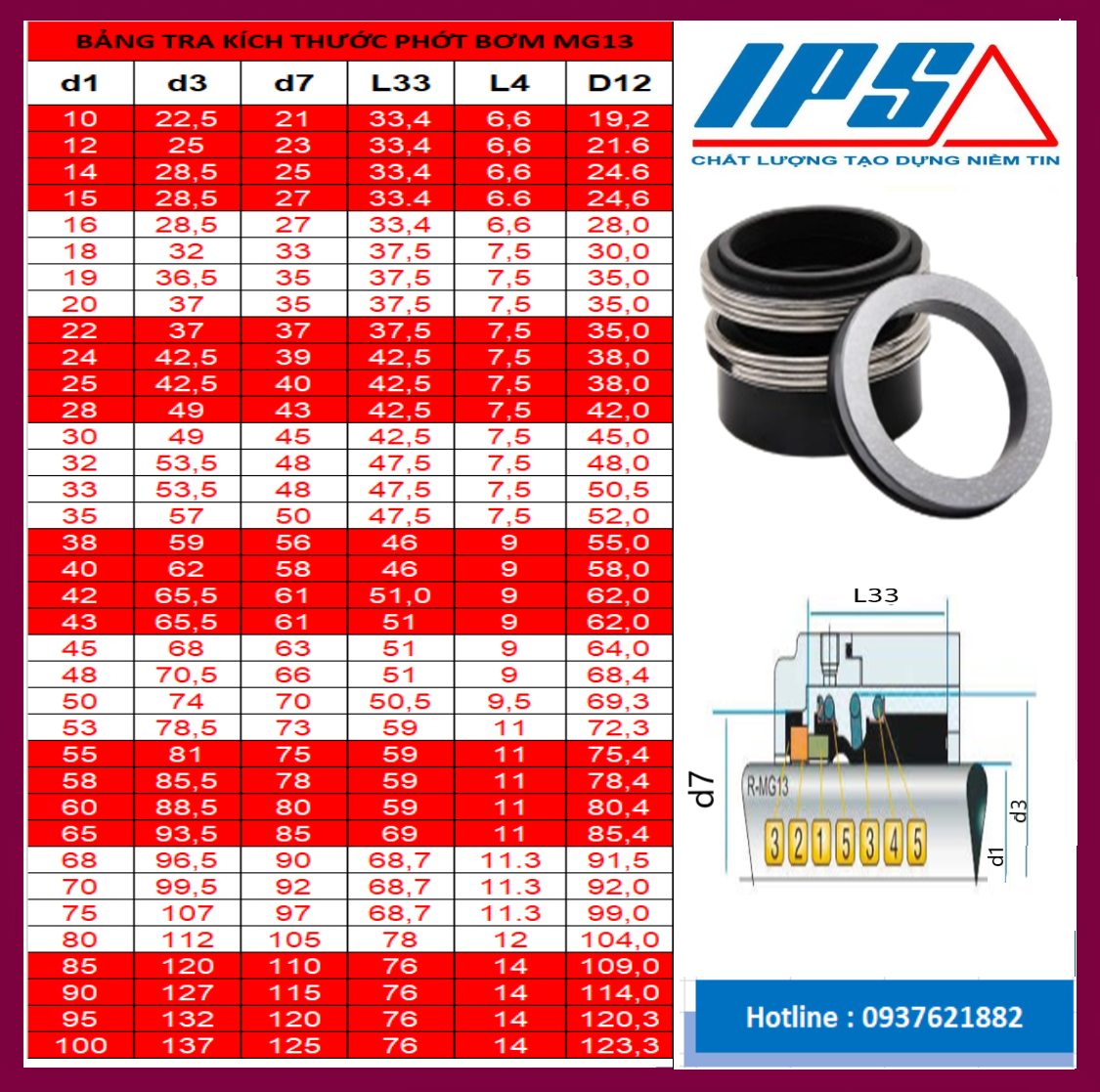 Phớt máy bơm Grundfos NBG 65/80/100/125/150