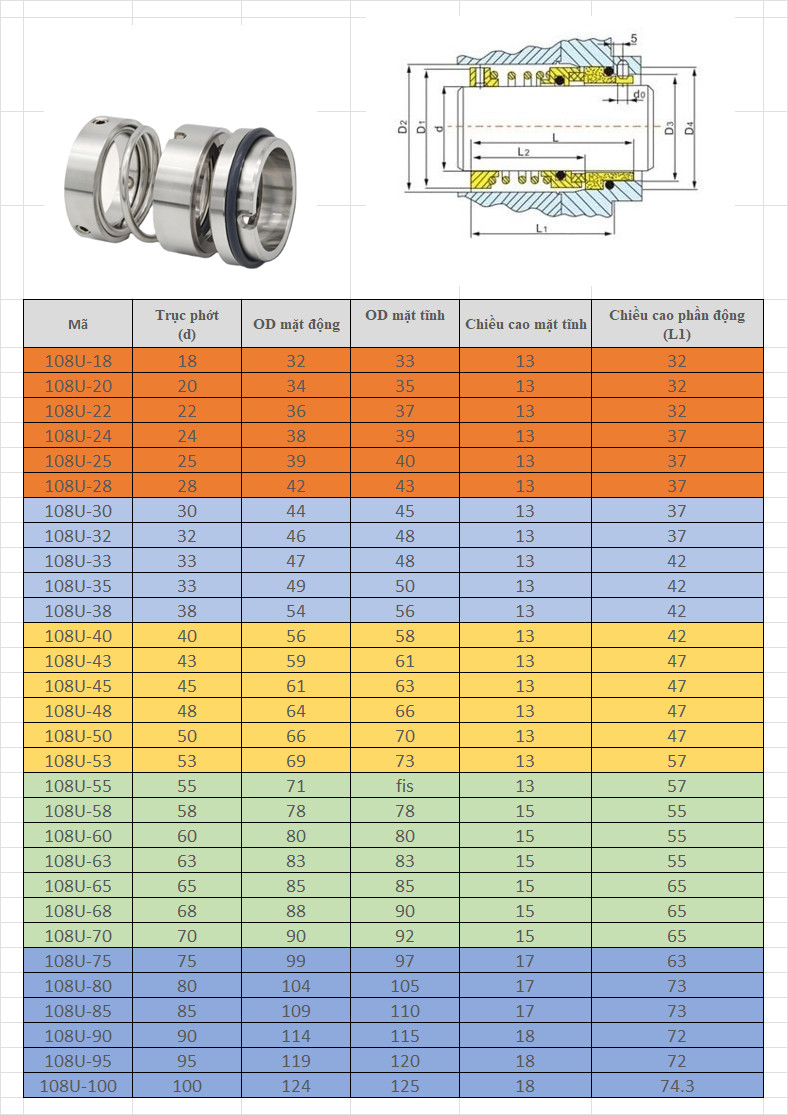 Phớt máy bơm 108U ( Phớt cơ khí - Mechanical seal kit 108U)